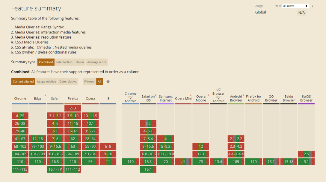 Responsive design in 2023 (part II) - Aspire Systems Poland Blog